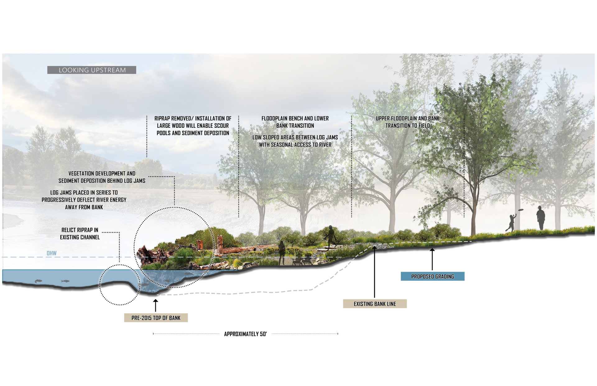 PROJECT STORY: Sugar Channels – Wolf Water Resources